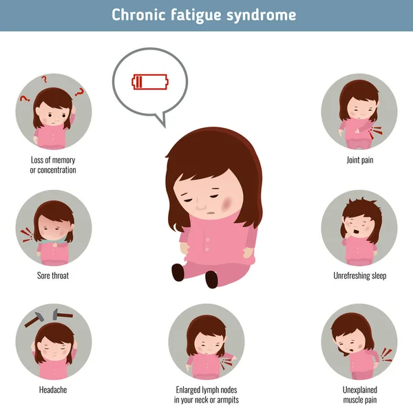 Sign and symptoms Vector Art Stock Images | Depositphotos