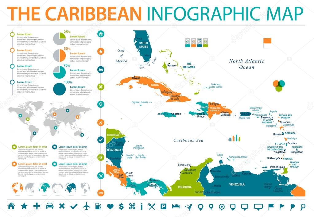 El Mapa del Caribe - Info Ilustración gráfica vectorial Vector de stock ...