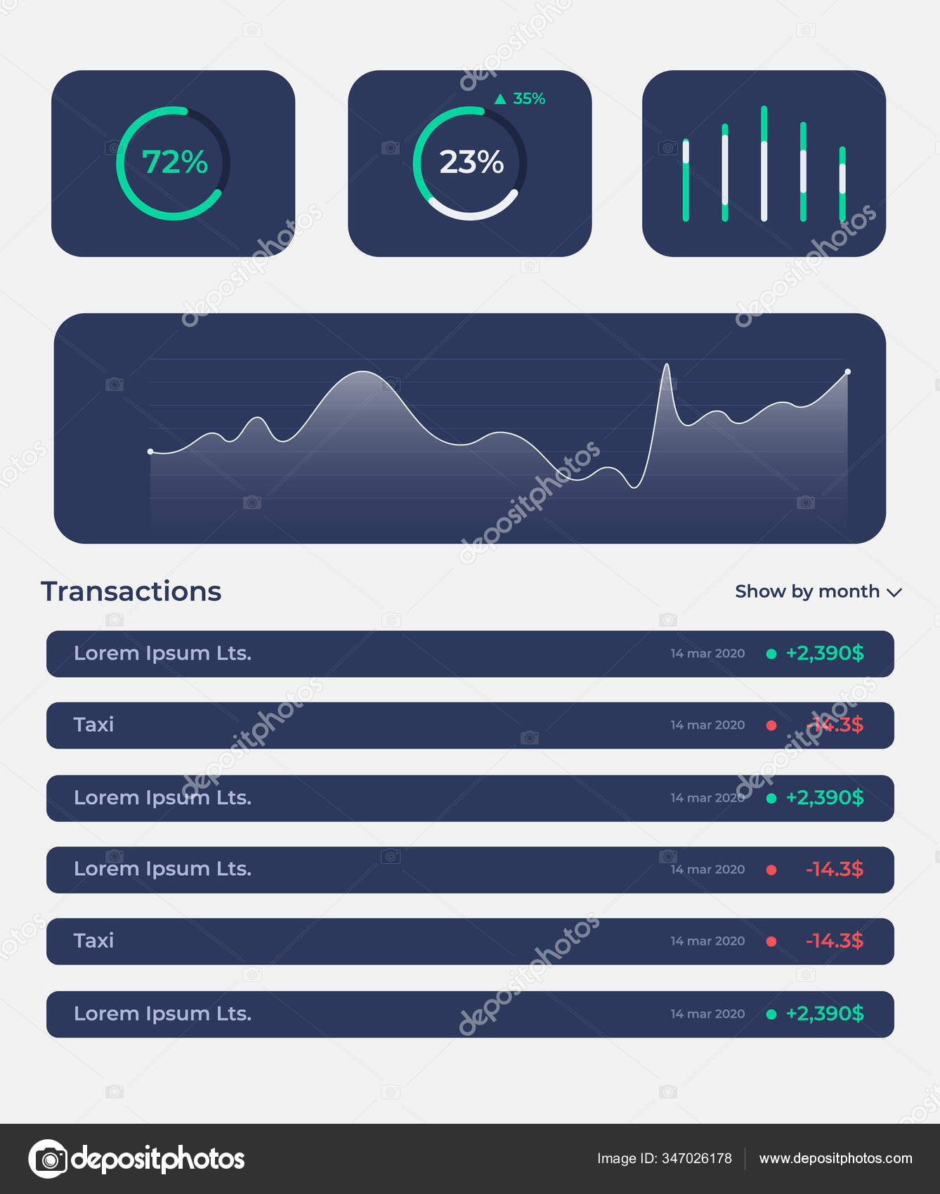Vertical transaction admin panel, ux ui user finance dashboard design ...