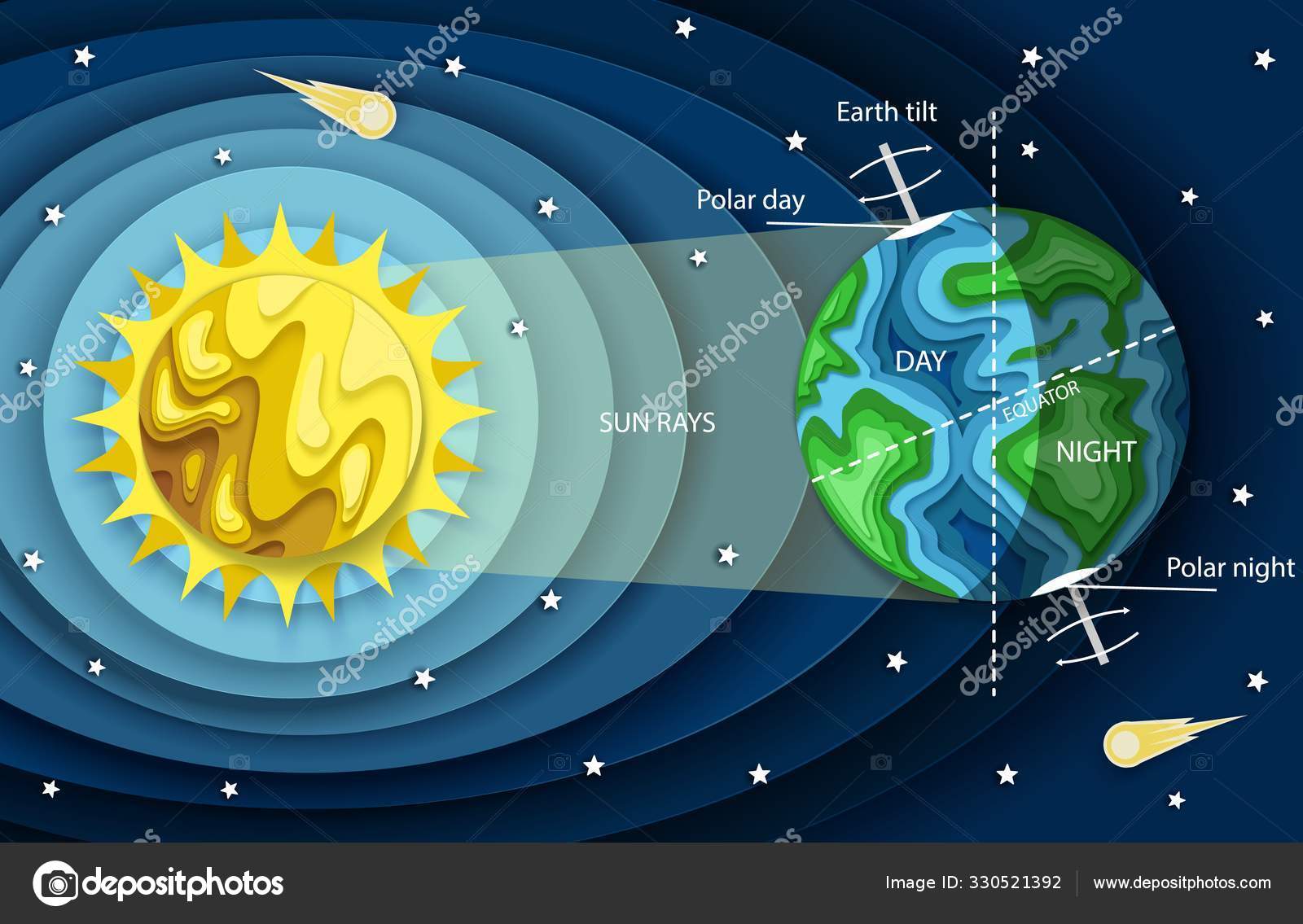 Vector layered paper cut style Earth day and night cycle diagram Stock ...