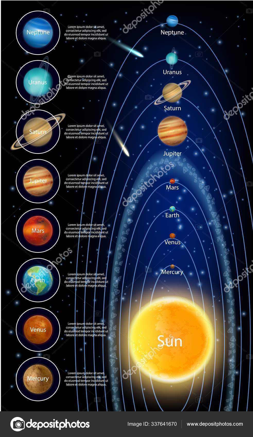 El sol y los planetas del sistema solar, infografía vectorial Vector de stock #337641670 de ...