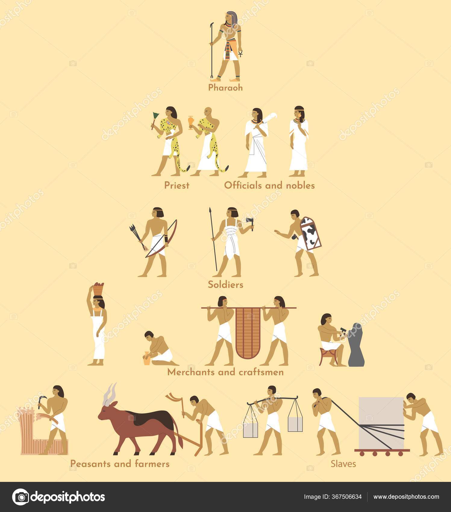 Ancient Egypt social structure pyramid, vector flat illustration ...