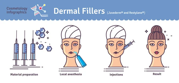 Facial dermal fillers Vector Art Stock Images | Depositphotos