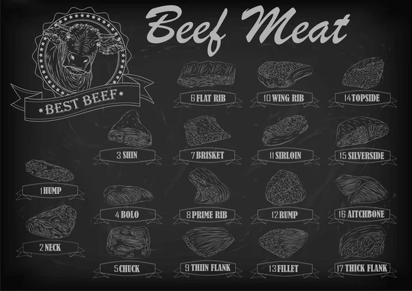Beef cow bull side carcass cuts cut parts infographics scheme sign ...