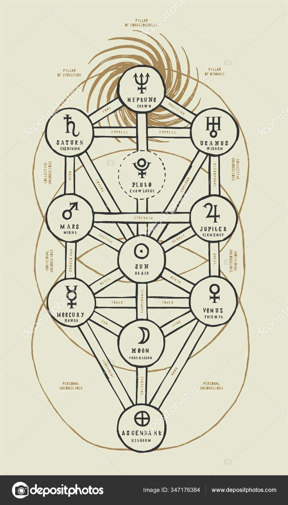Kabbalah The Tree Of Life And The Qliphoth Alchemy