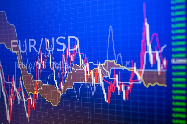 Data analyzing in foreign finance market: the charts and quotes - Stock ...