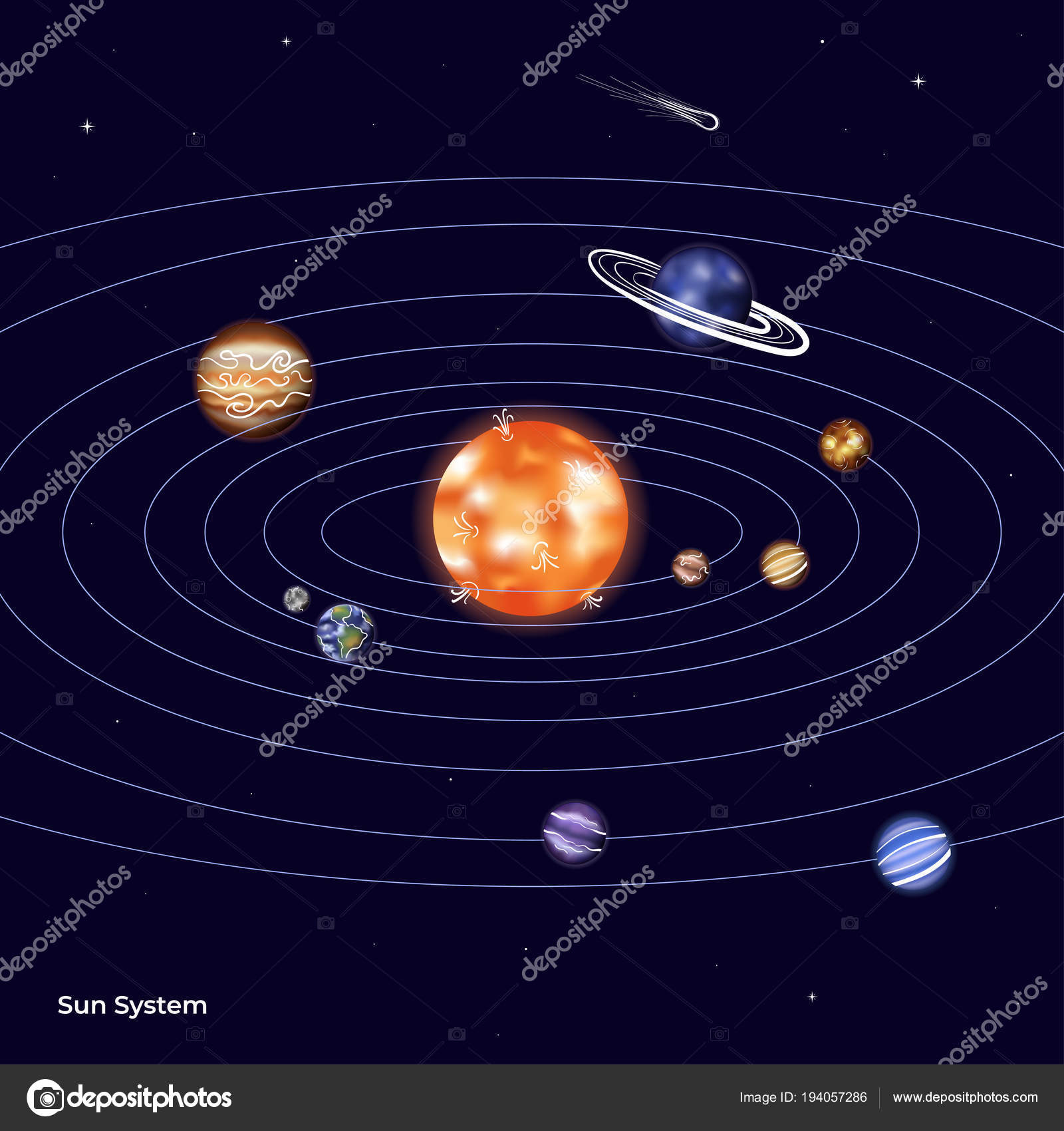 Realistic Solar System Diagram
