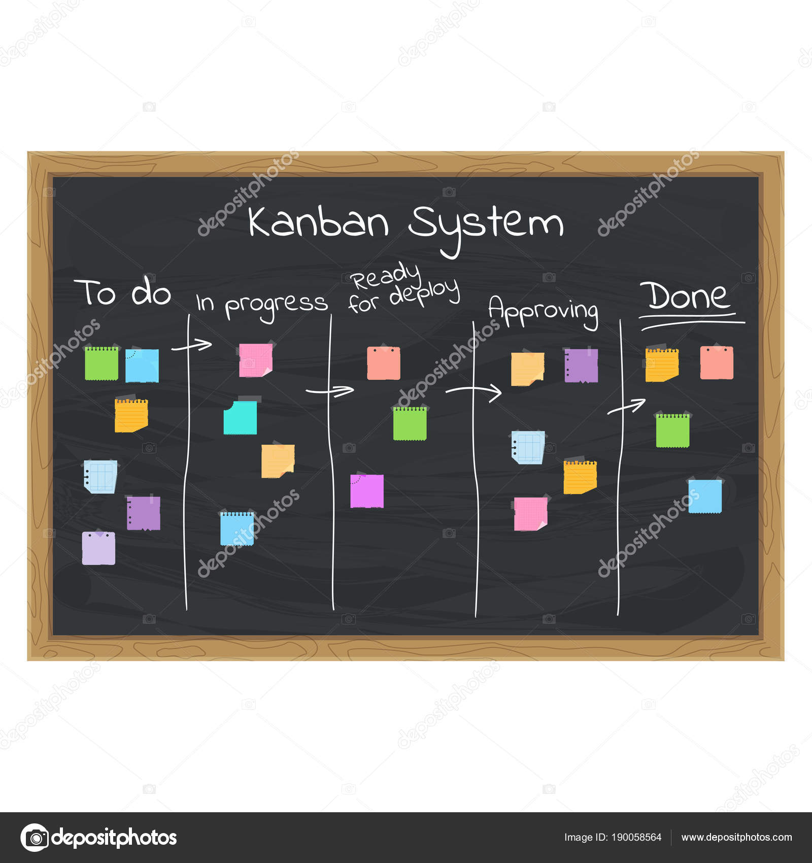 Kanban system concept — Stock Vector © quarta #190058564