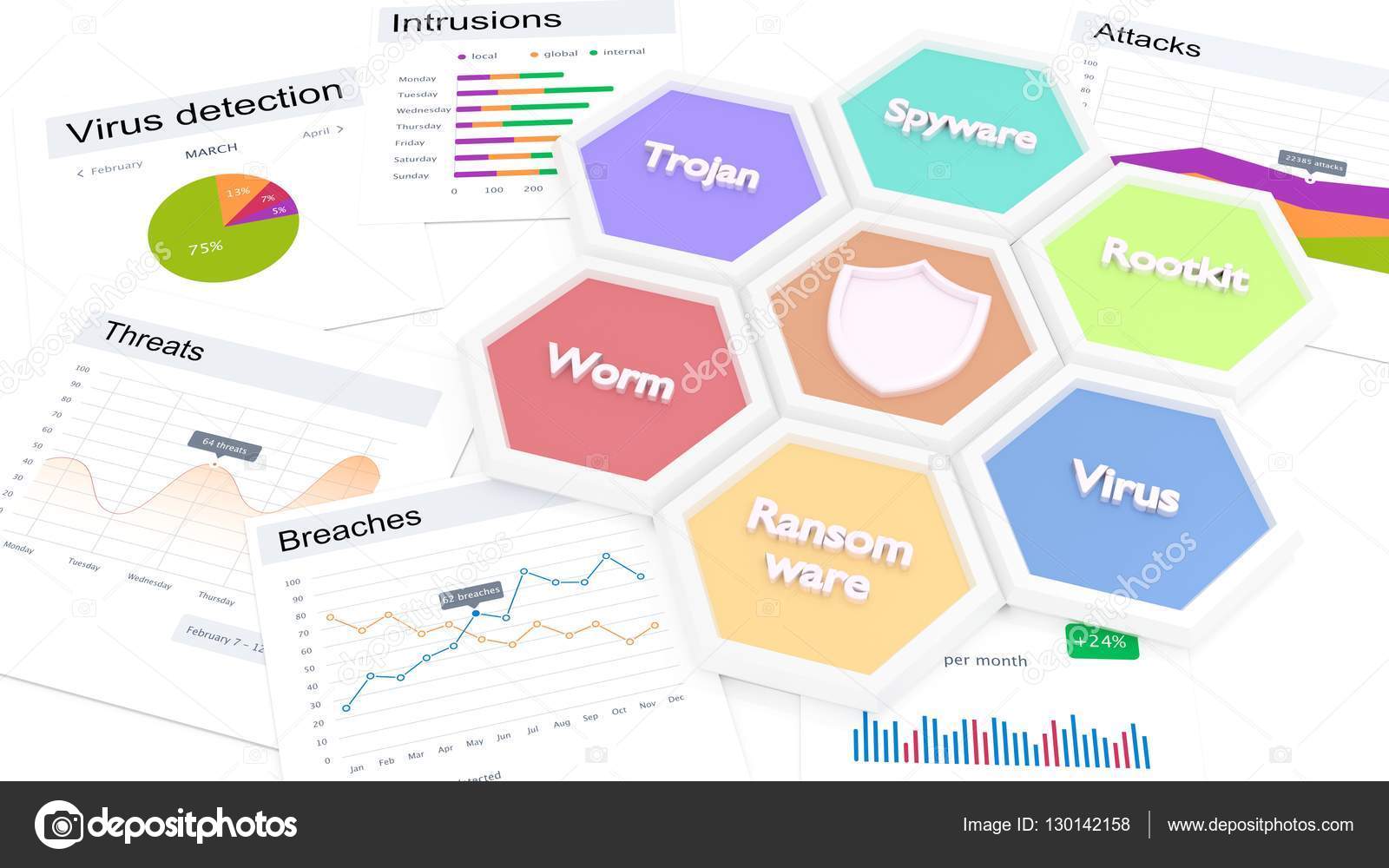 Cybersecurity malware types and vulnerability charts Stock Photo by ...