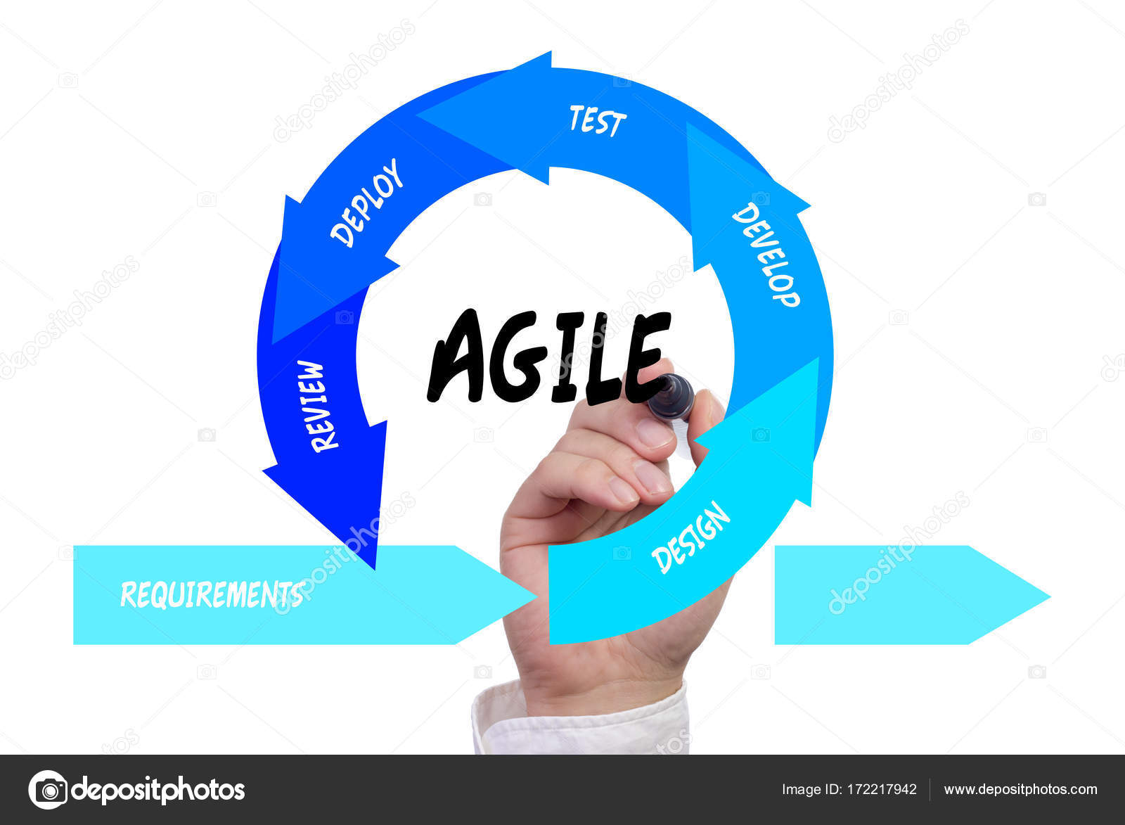 Imágenes: agil | Mano dibujar el ciclo de vida de desarrollo de ...