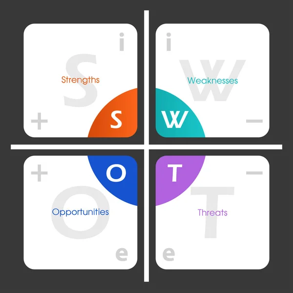 ᐈ Swot analysis stock cliparts, Royalty Free swot analysis images ...