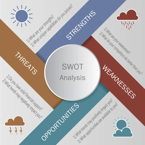 SWOT Analysis infographic template with main objectives and significant ...