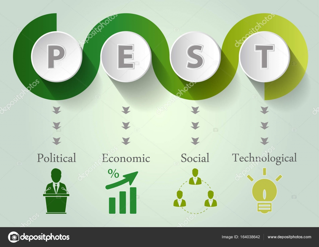 PEST Analysis spiral design with icons - project management template ...
