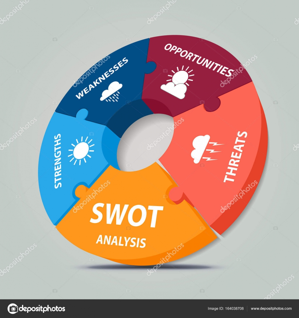 SWOT Analysis 3d circle puzzle design illustrated with weather elements ... SWOT Analysis 3d circle puzzle design illustrated with weather elements ...