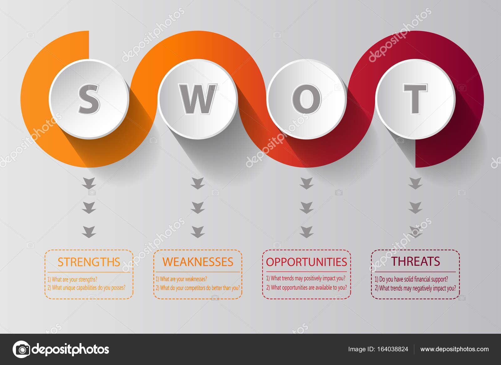 SWOT Analysis spiral design with main questions - project management ...
