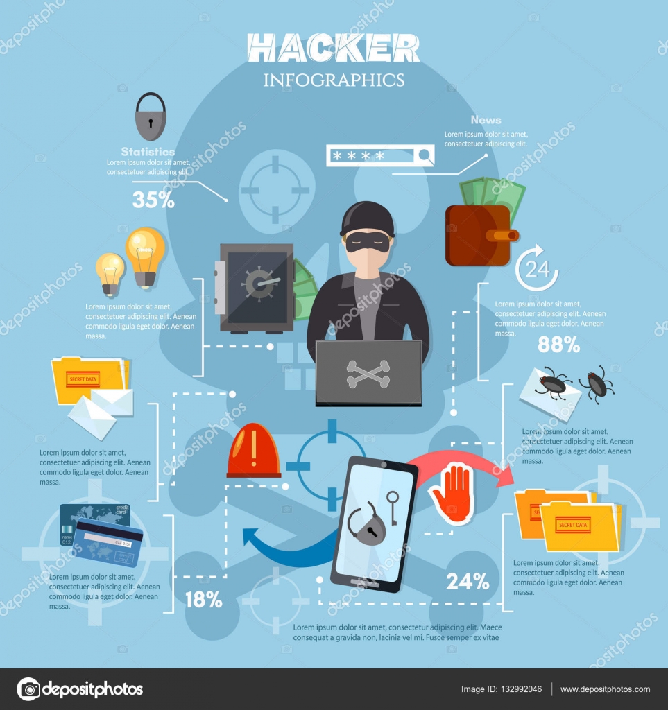 Ataque hacker, infografías de seguridad de internet, hackers, spam ...