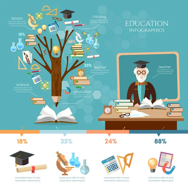 7,302 Tree of knowledge Vectors, Royalty-free Vector Tree of knowledge ...
