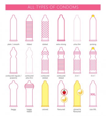 Types of condoms Stock Vector by Lazuin.gmail 157682530