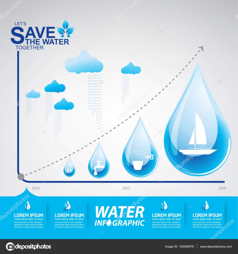 Save Water Concept Stock Vector Image by ©Space-Vector #150499578