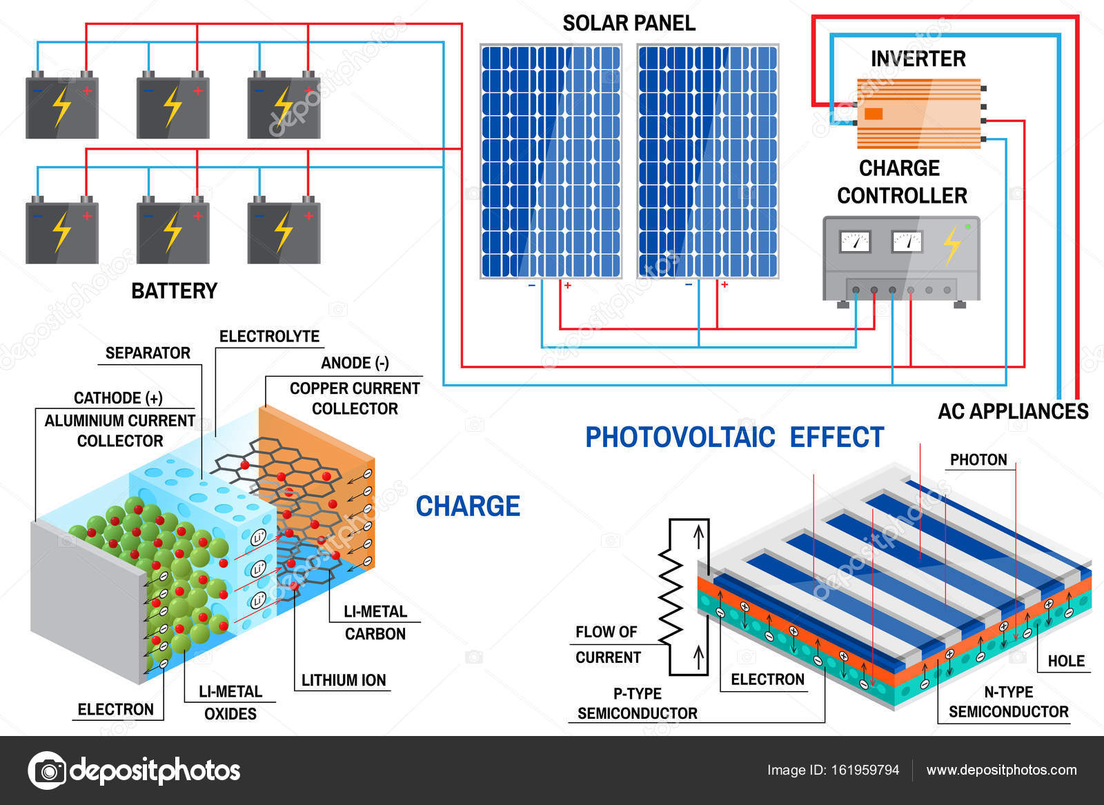 Home Solar System Schematic