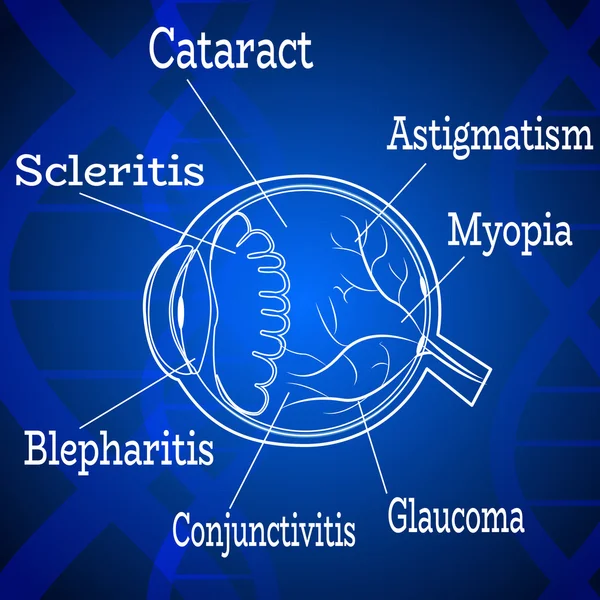 Sinir hastalıkları Vector Art Stock Images | Depositphotos