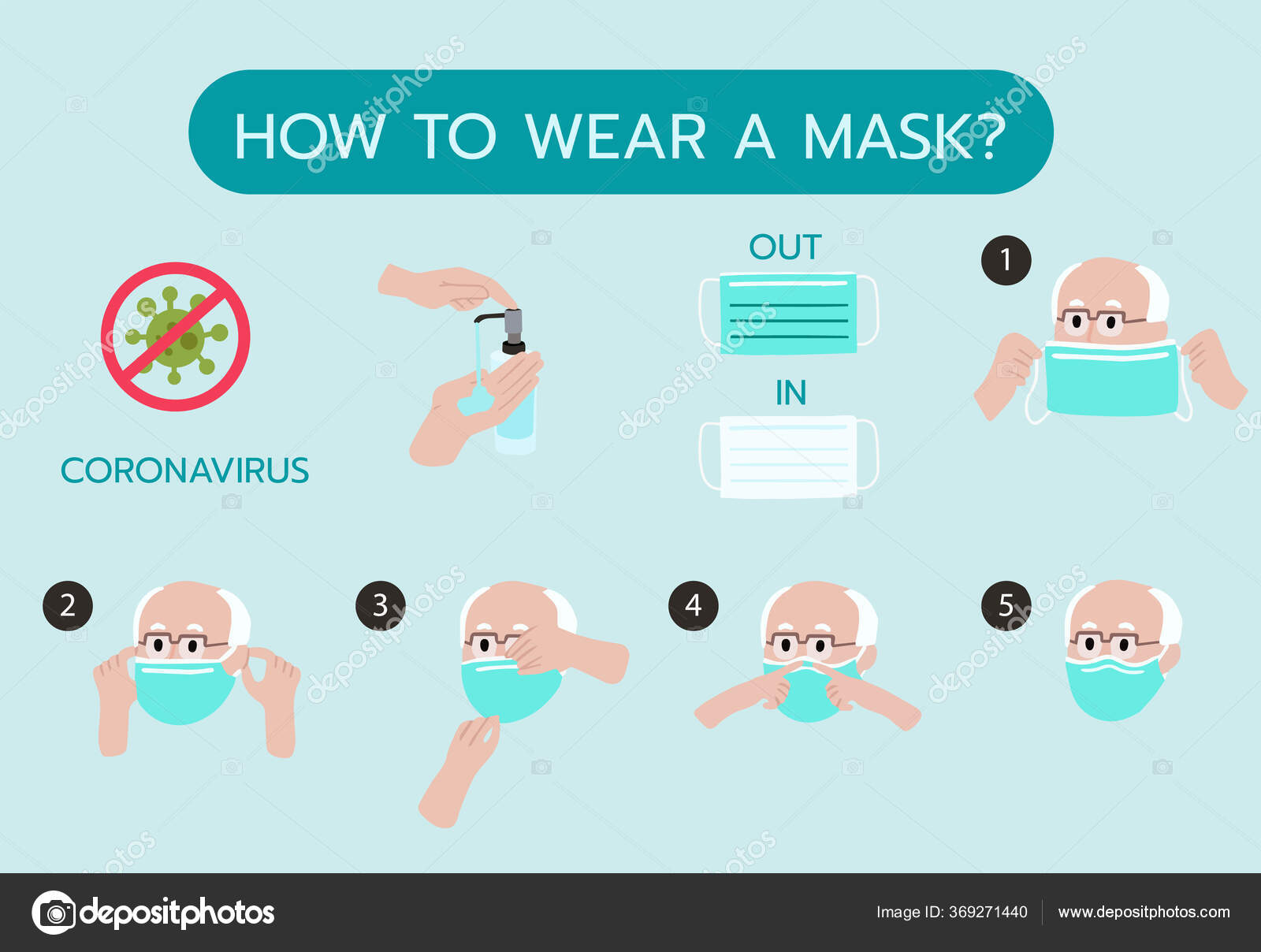 How Wear Mask Step Step Prevent Spread Bacteria Coronavirus Vector ...