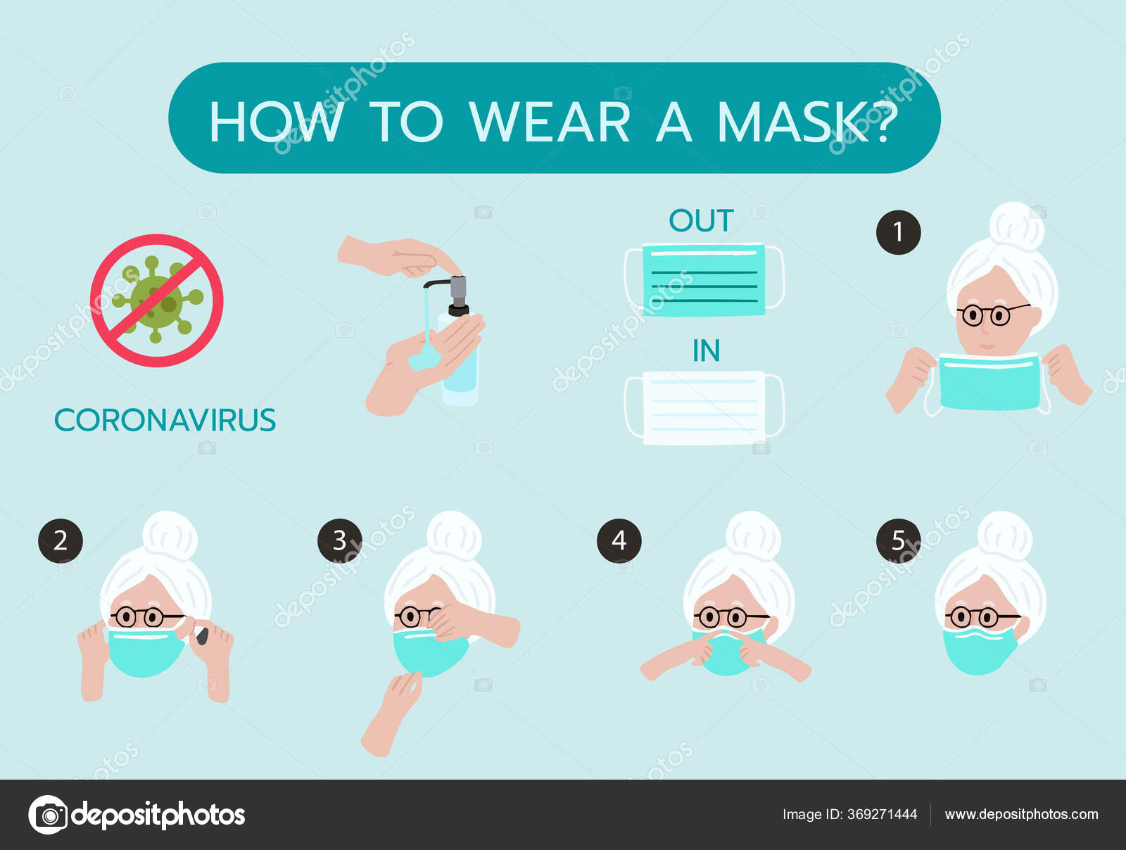How Wear Mask Step Step Prevent Spread Bacteria Coronavirus Vector ...