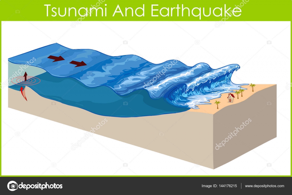 Tsunami je série obrovské vlny — Stock Vektor © corbacserdar.gmail.com ...