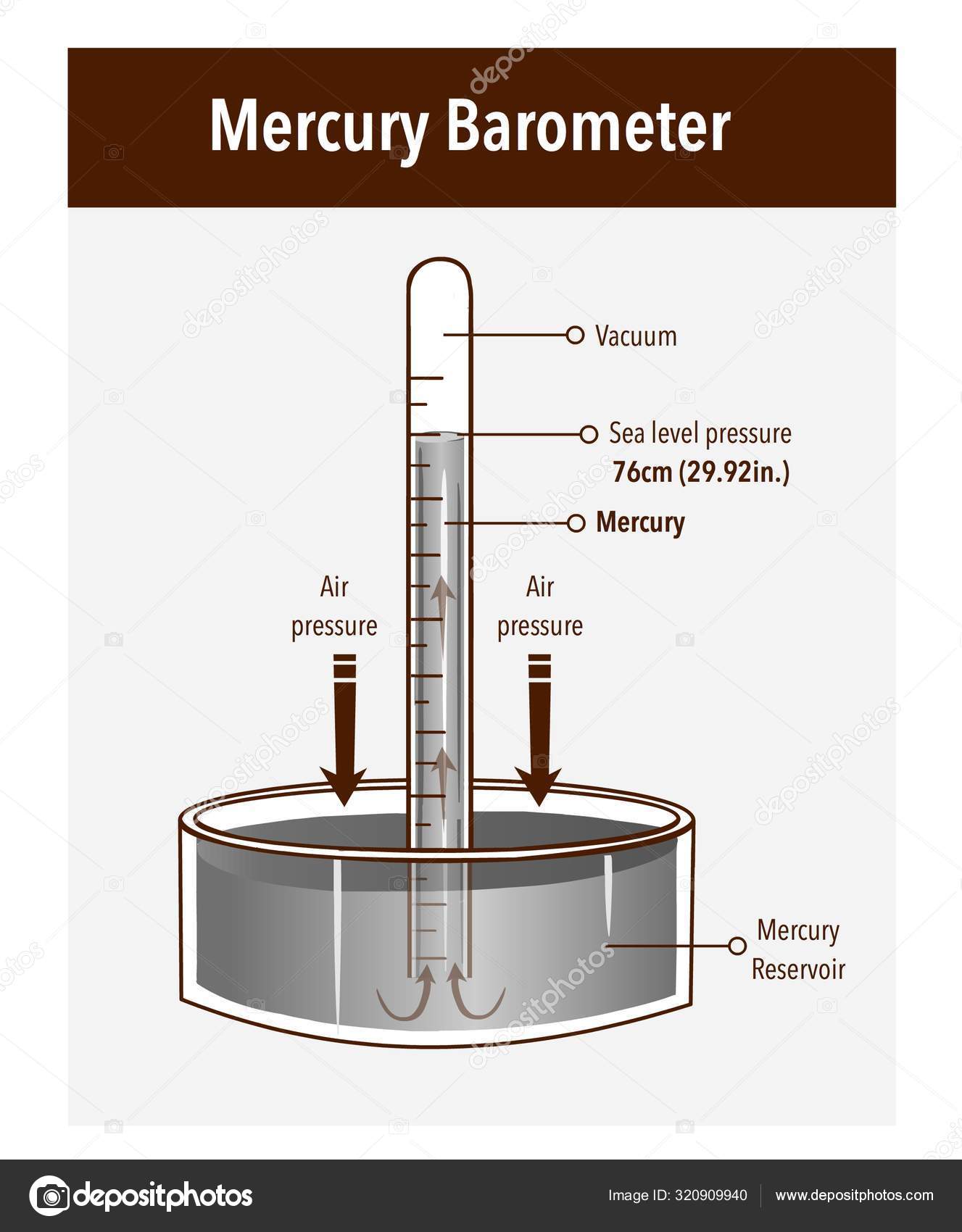 Ilustración Del Vector Del Barómetro Mercurio Herramienta Presión ...