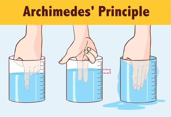 Archimedes Vector Art Stock Images | Depositphotos
