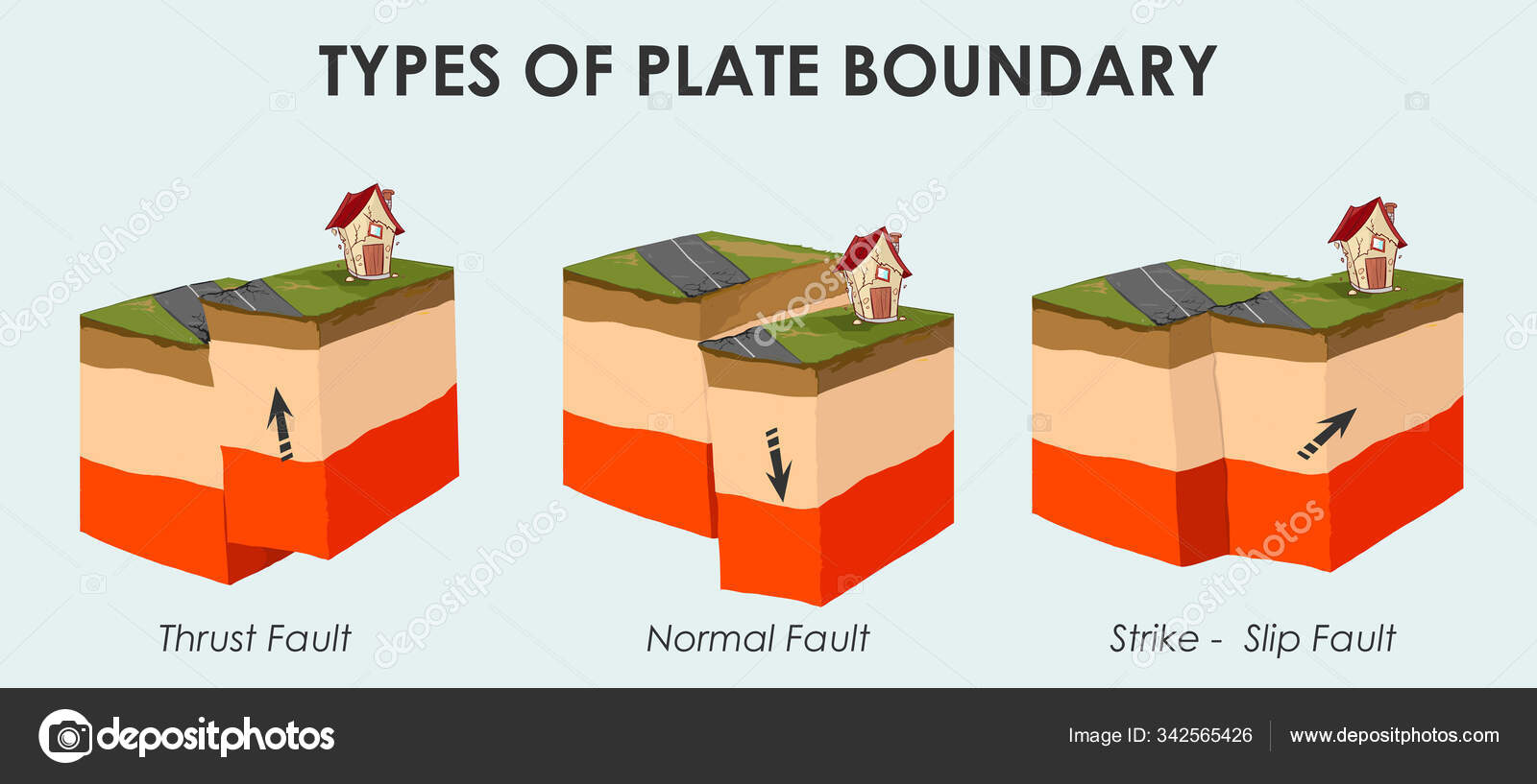 Tectonic Plates. Plate movement. Stock Vector by ©corbacserdar.gmail ... Tectonic Plates. Plate movement. Stock Vector by ©corbacserdar.gmail ...