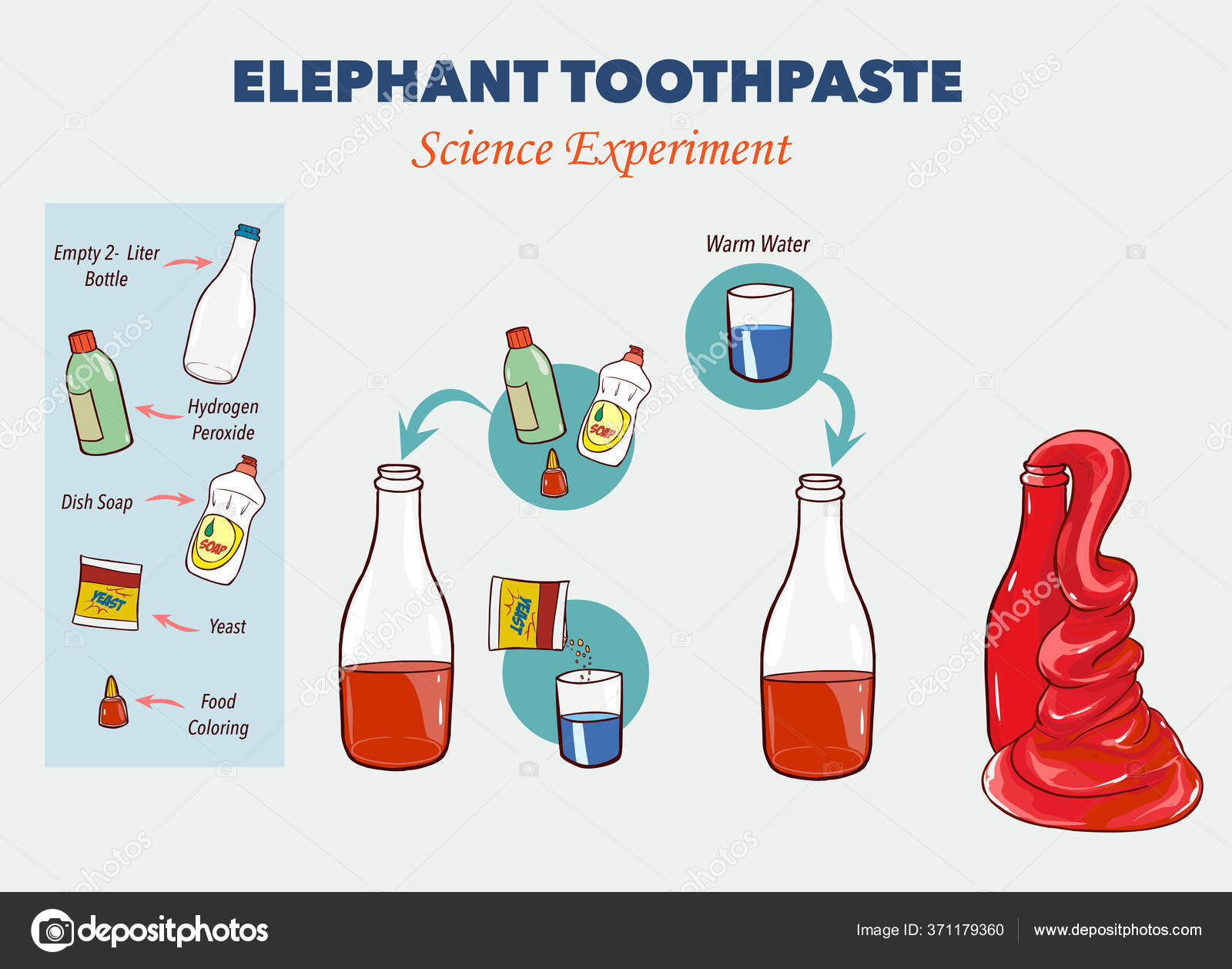 Vector Illustration Elephant's Toothpaste Experiment Stock Vector Image ...