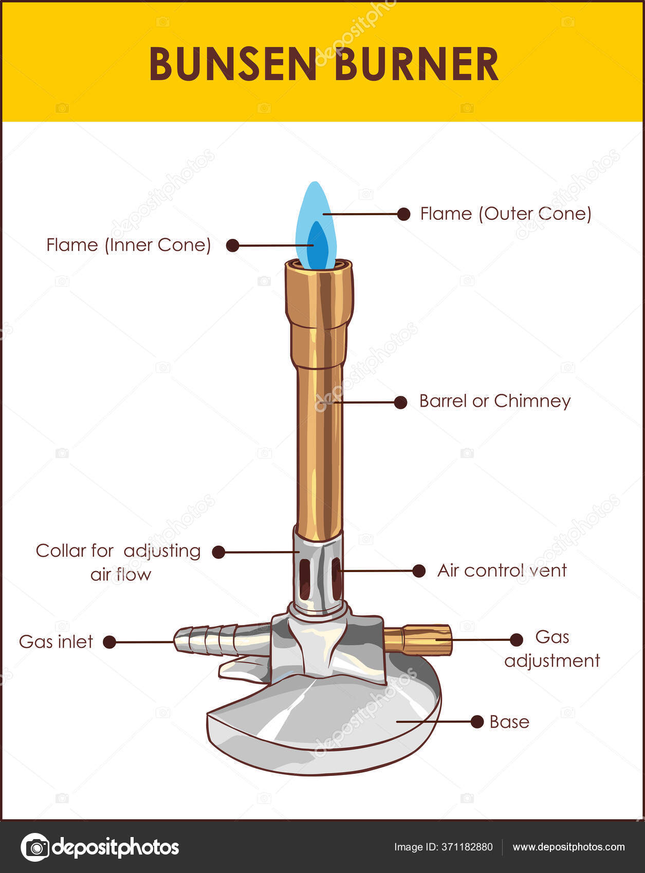Bunsen Burner Lab Equipment Diagram Vector Illustration Example Stock ...