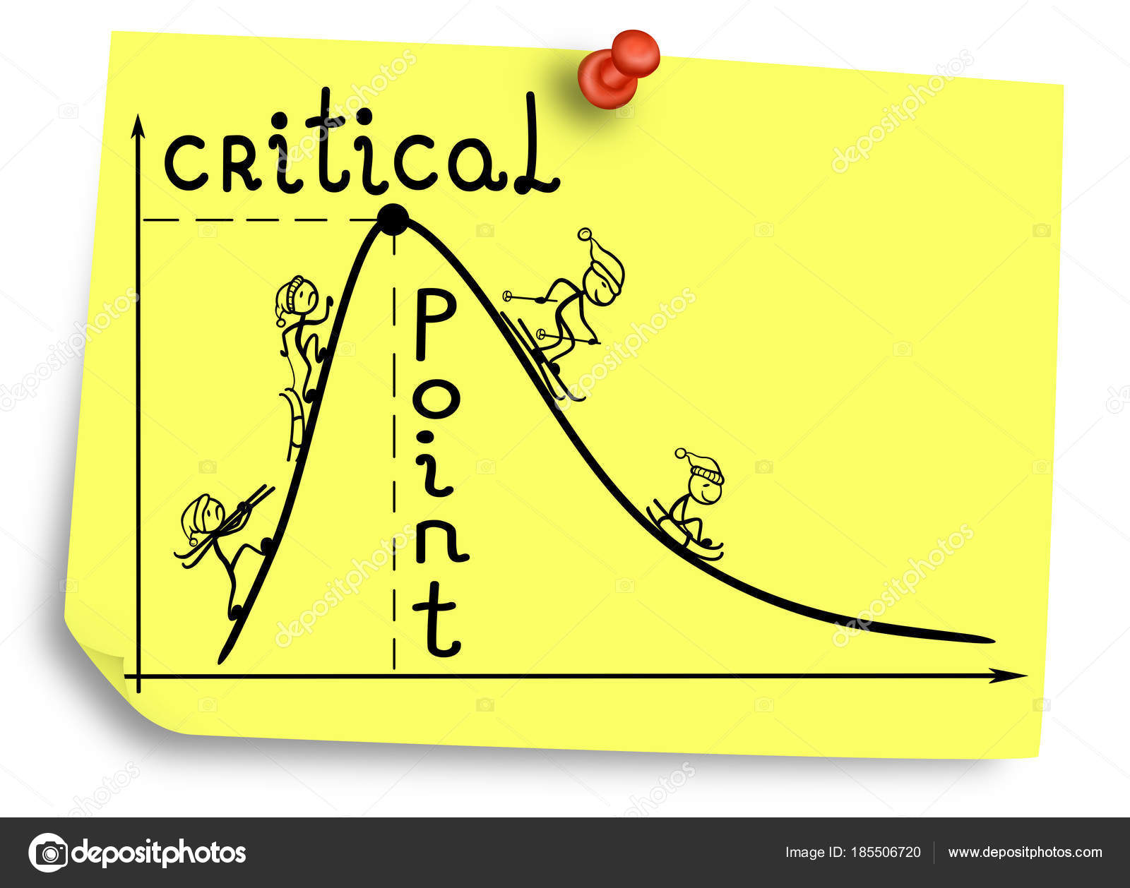 Kritisch punt in een grafiek die vertegenwoordigt veranderen van plek ...