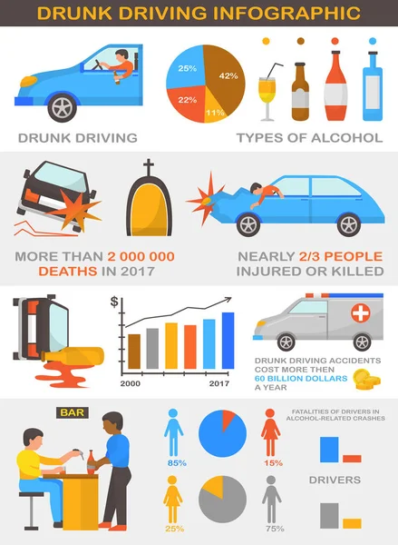 16 Drunk driving infographic Vector Images | Depositphotos