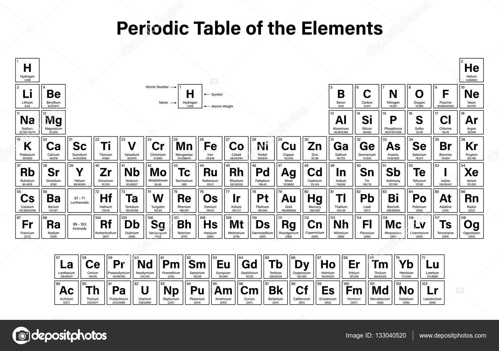 Tabla periódica de los elementos Ilustración vectorial Vector de stock ...