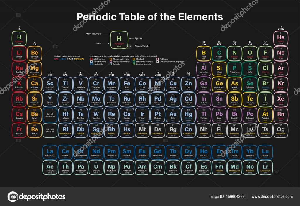 Tabla periódica de los elementos Vector de stock por ©duntaro.gmail.com ...