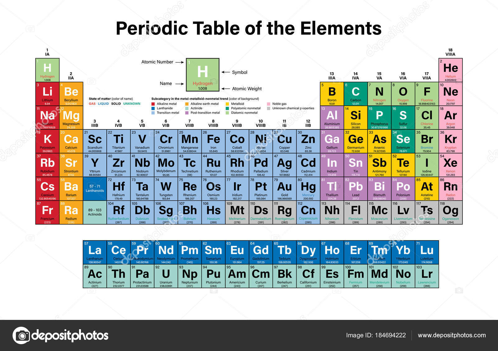 Periodic Table Elements Colorful Vector Illustration Including 2016 ...