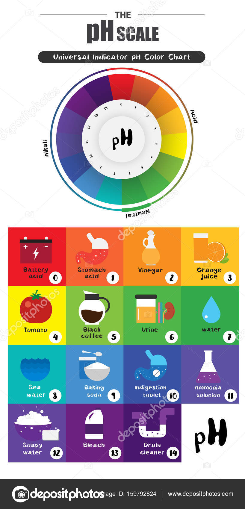 Universal Indicator Ph Scale