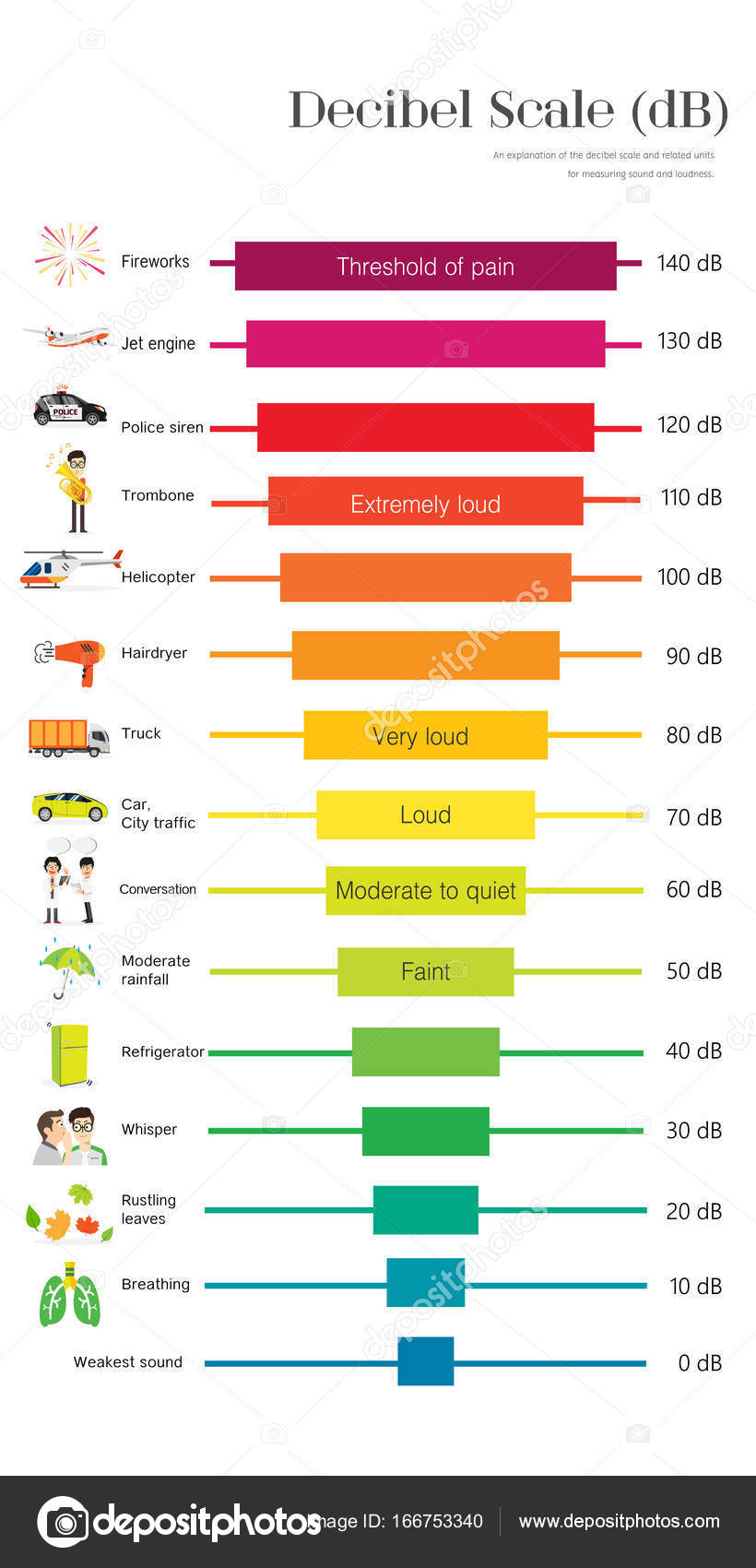 Decibel full scale - wolfmexico