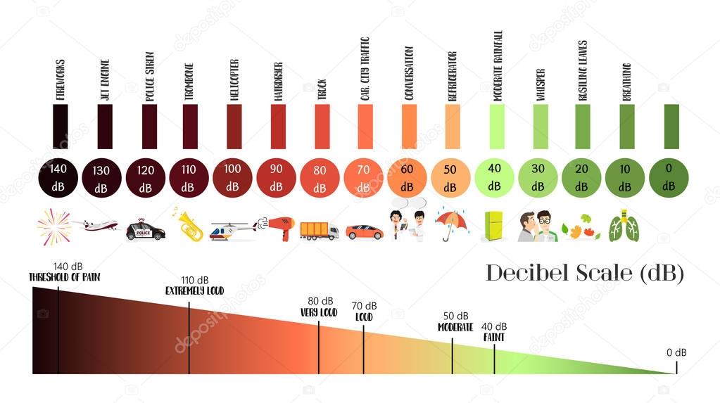 La Escala de Decibeles 2023