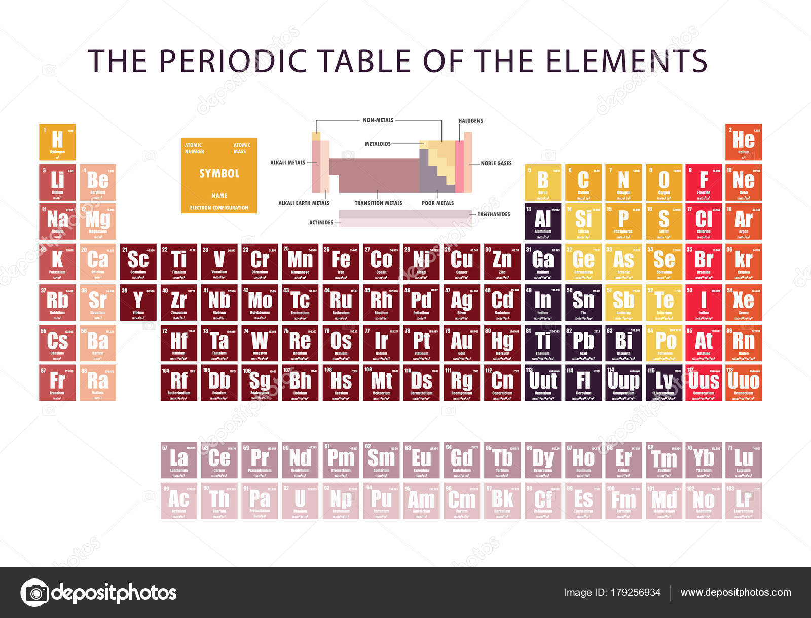 Periodic Table With Electron Shell Numbers