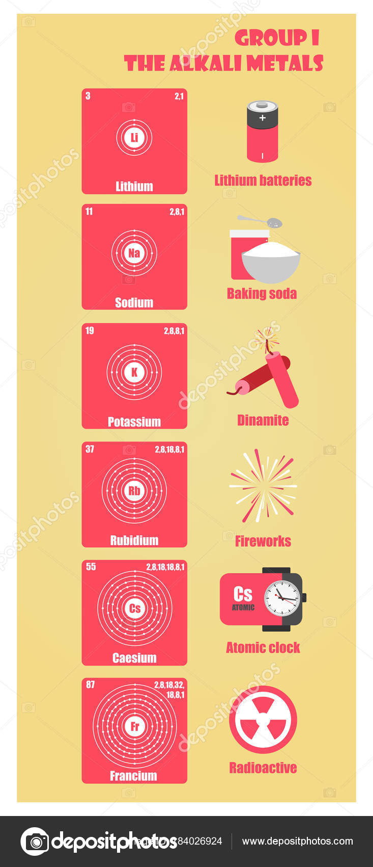 Tabla Periodica De Metales Alcalinos