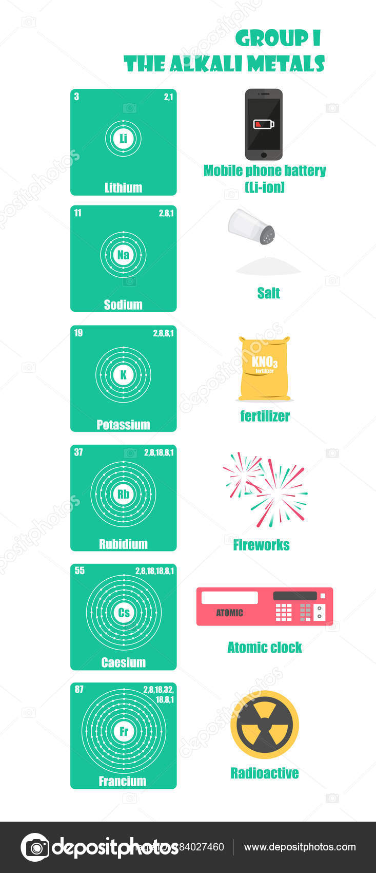Periodic Table of element group I the alkali metals Stock Vector by ...