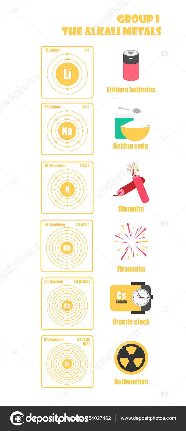 Tabla Periodica De Metales Alcalinos