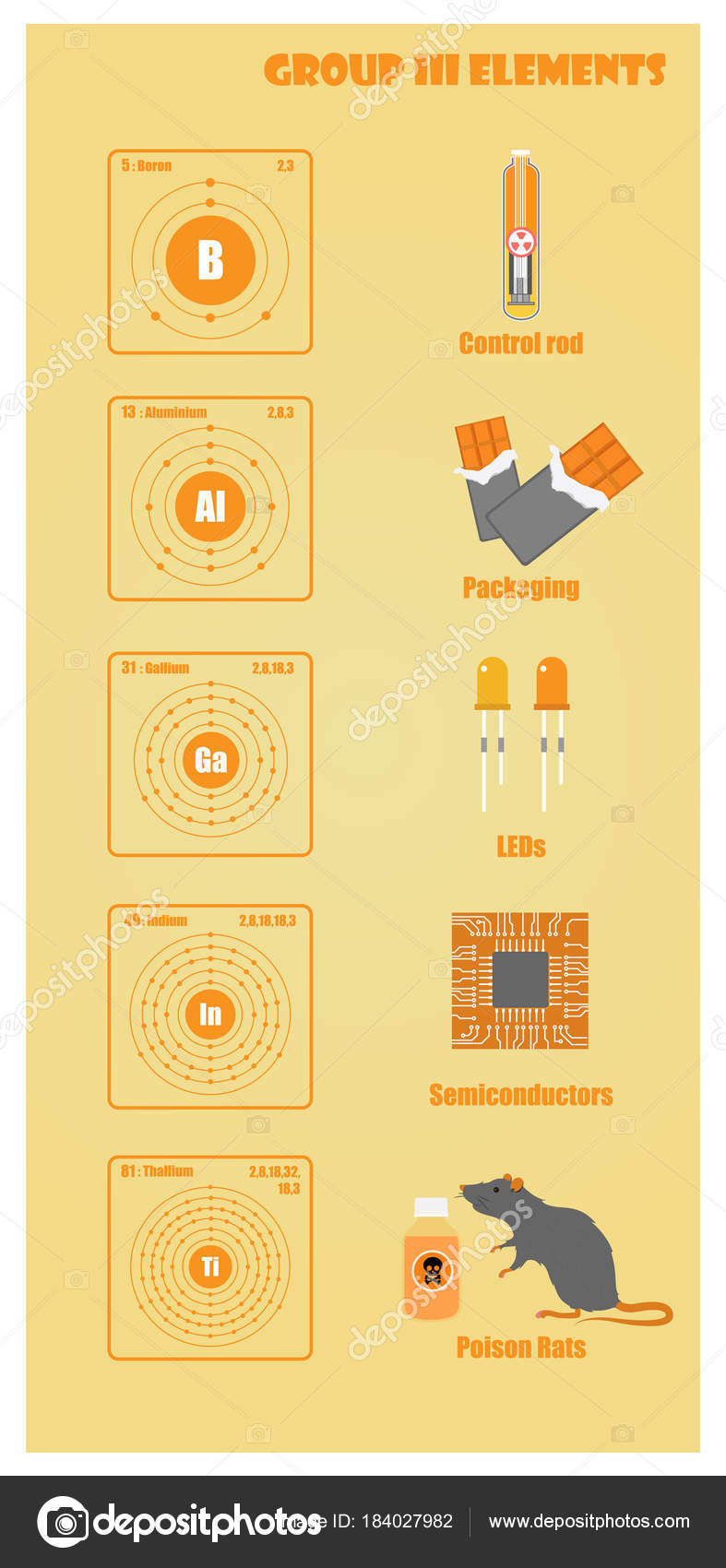 Periodic Table of element group III Stock Vector by ©pui2motif.gmail ...