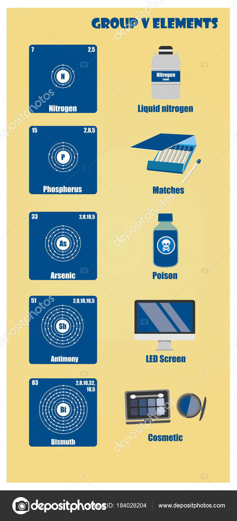 Periodic Table of element group V Stock Vector Image by ©pui2motif ...