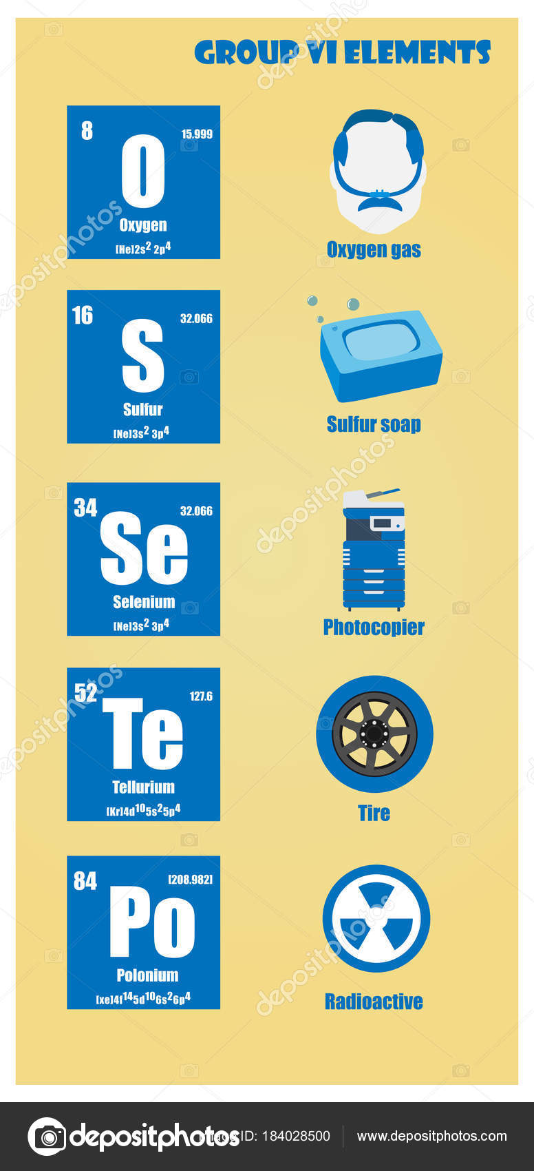 Tabla periódica del elemento grupo VI Vector de stock #184028500 de ...