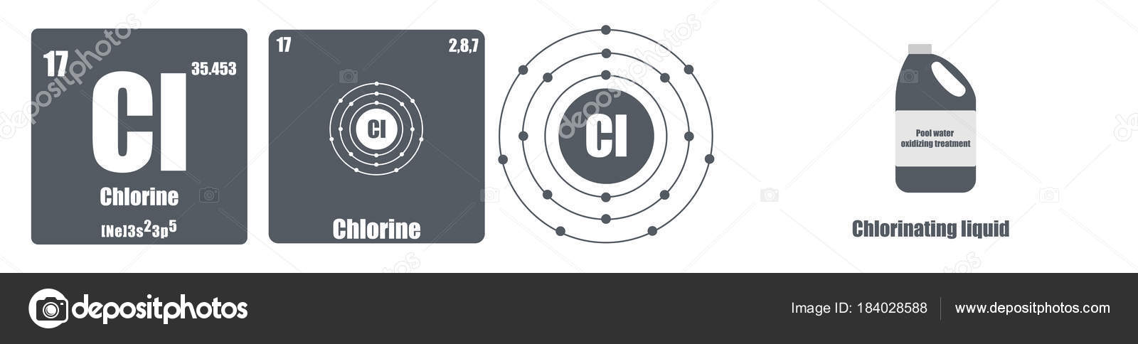 Tableau périodique du groupe d'éléments VII Les halogènes Vecteur par ...