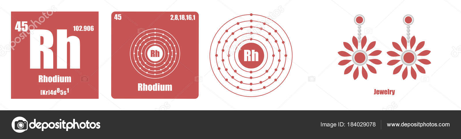 Periodic Table of element Transition metals Rhodium Stock Vector by ...
